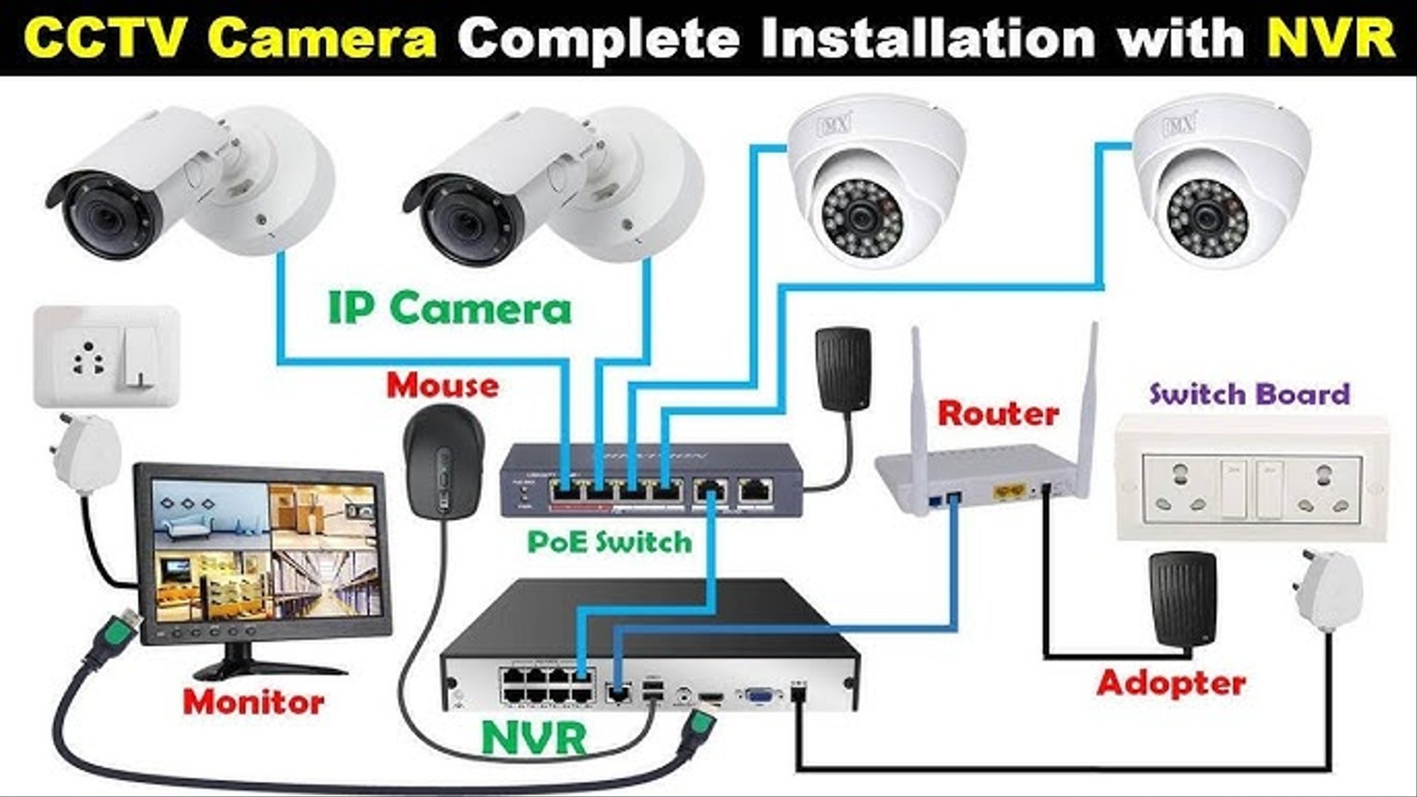 CCTV Camera installation Bahraich – 9452573026 – CCTV Camera Dealer in ...